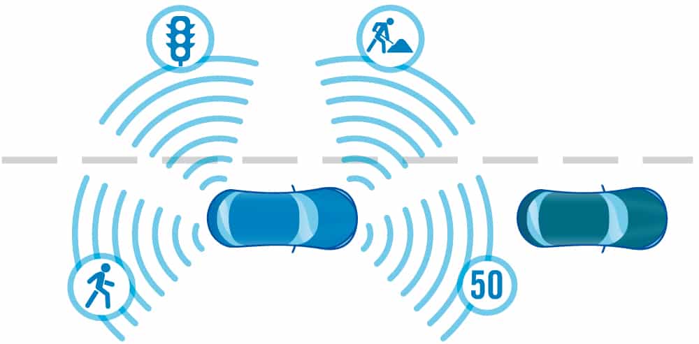 Autonomes Fahren Und Einparken Ohne Lenker Ab 2019 Erlaubt! Autonomes Fahren Und Einparken Ohne Lenker Ab 2019 Erlaubt!